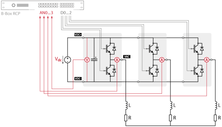 How to build a 3 phase inverter - imperix