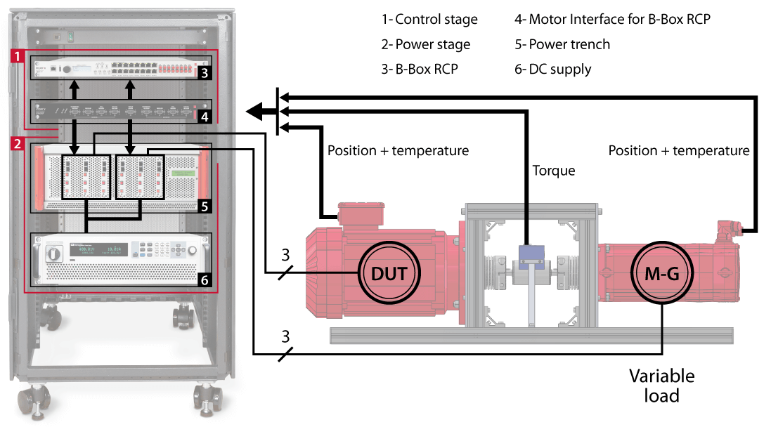 How to build a variable speed drive - imperix power electronics