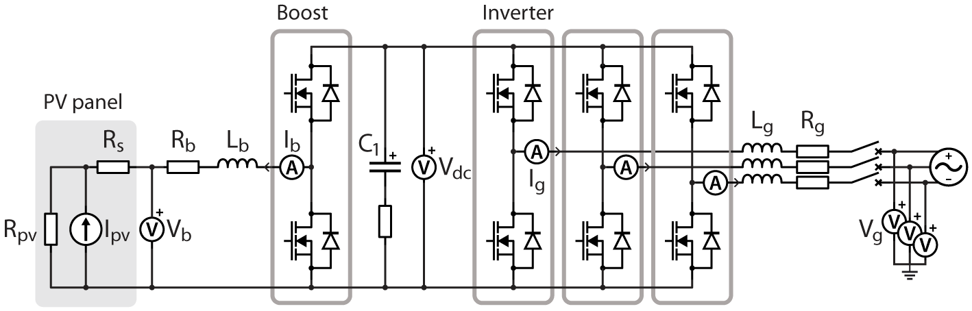 Three-phase PV inverter for grid-tied applications - imperix