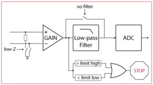 How to build a 3 phase inverter - imperix