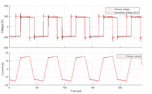 DAB converter control using phase-shift modulation - imperix