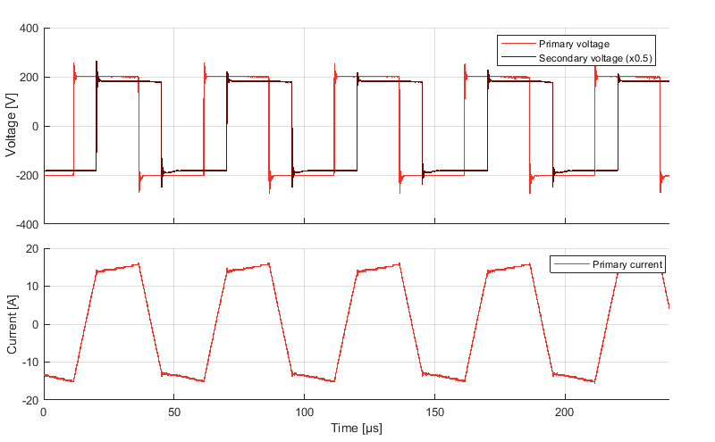 DAB converter control using phase-shift modulation - imperix