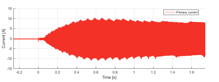 DAB converter control using phase-shift modulation - imperix