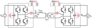 DAB converter control using phase-shift modulation - imperix