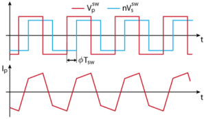 DAB converter control using phase-shift modulation - imperix