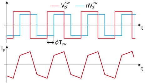 DAB converter control using phase-shift modulation - imperix