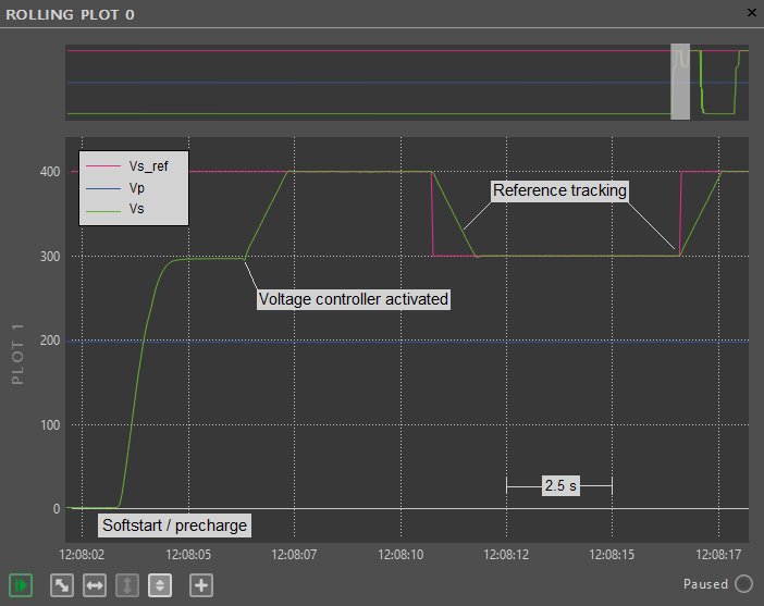 DAB converter control using phase-shift modulation - imperix