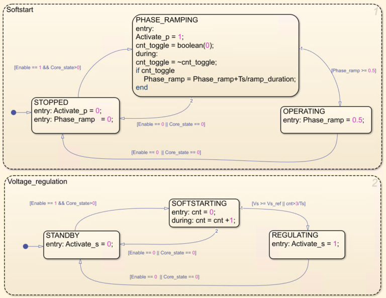 DAB converter control using phase-shift modulation - imperix
