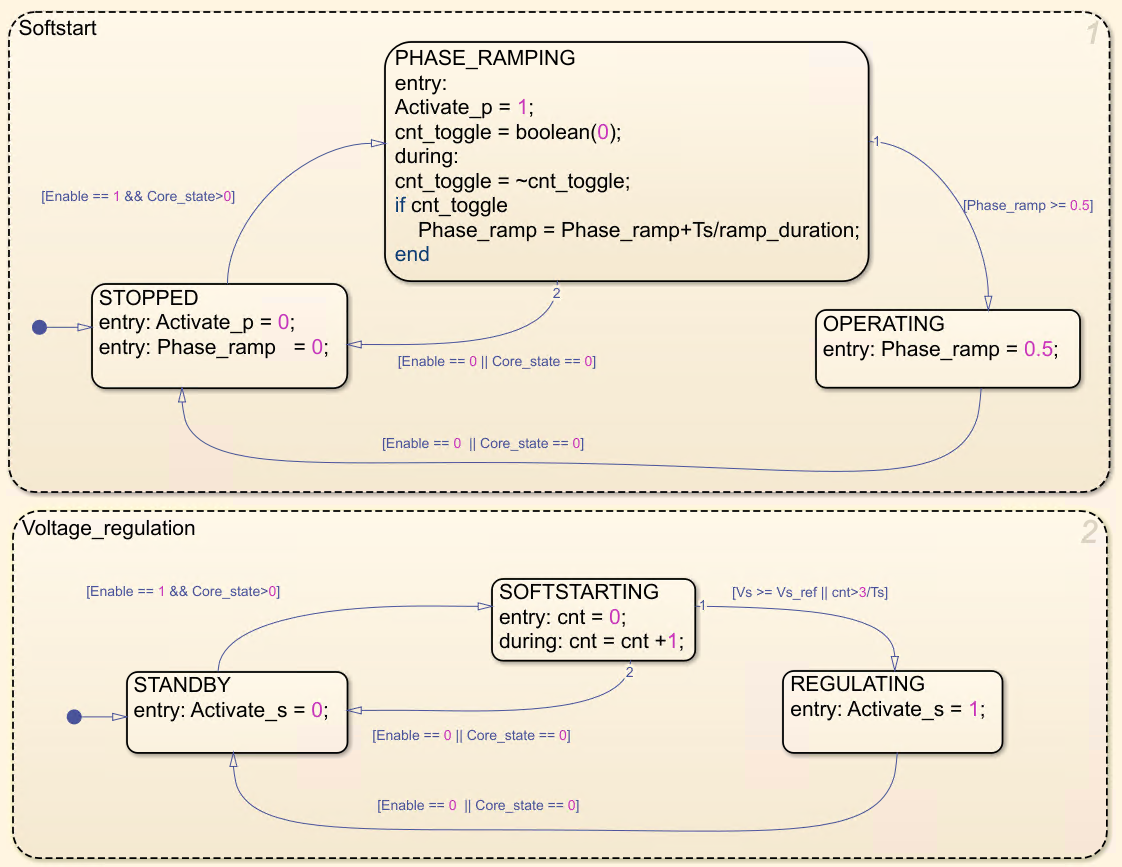 DAB converter control using phase-shift modulation - imperix