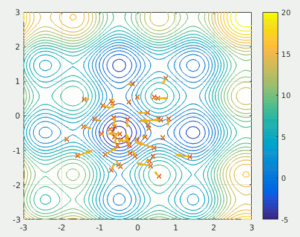 Computation of optimized switching angles for SHE-PWM - imperix