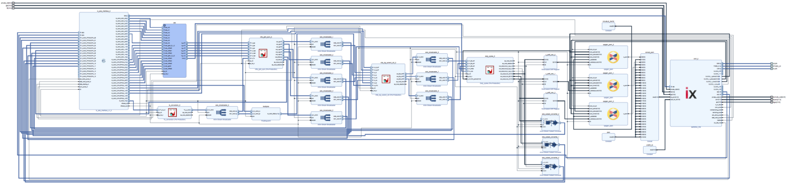 FPGA-based control of a grid-tied inverter - imperix
