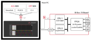 Programming and operating imperix controllers - imperix