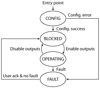 Programming and operating imperix controllers - imperix