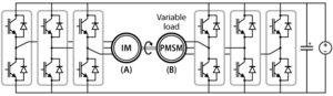 Motor Testbench quick start guide - imperix power electronics
