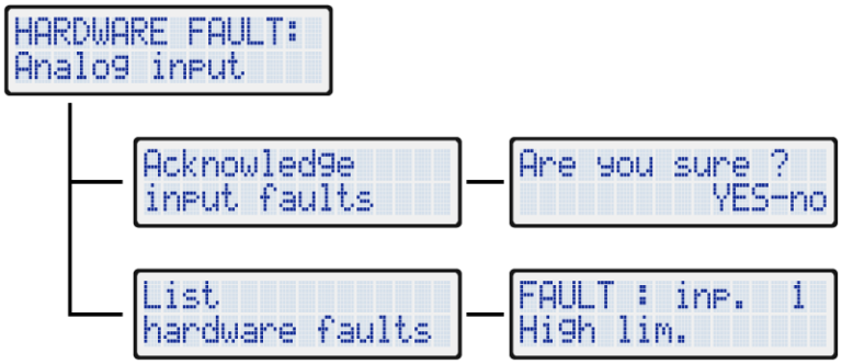 Programming and operating imperix controllers - imperix