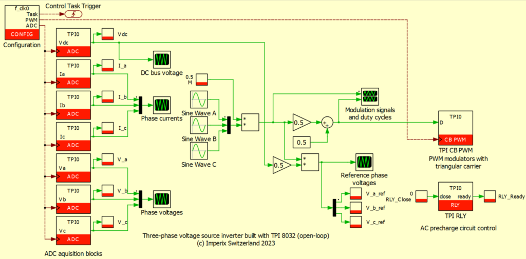 Getting started with the TPI 8032 - imperix power electronics