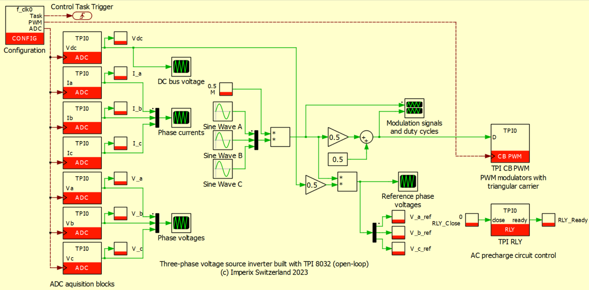 Getting started with the TPI 8032 - imperix power electronics