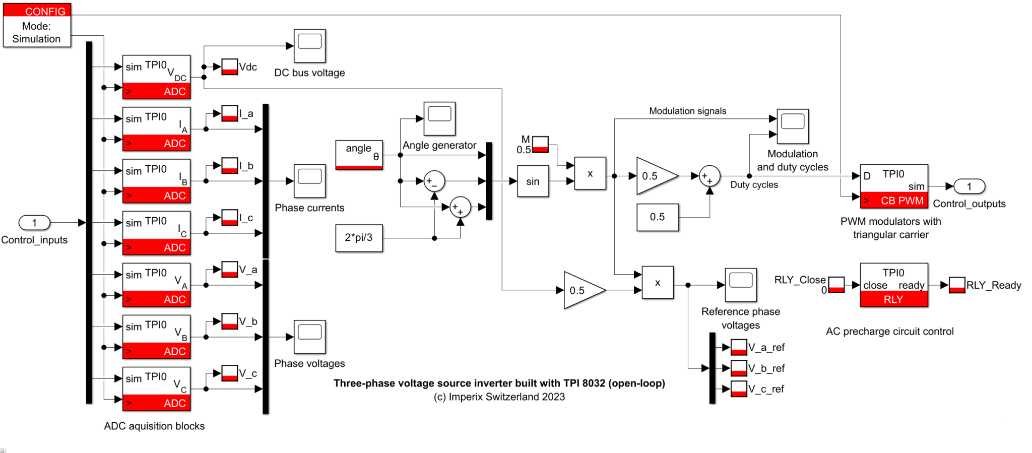 Getting started with the TPI 8032 - imperix power electronics
