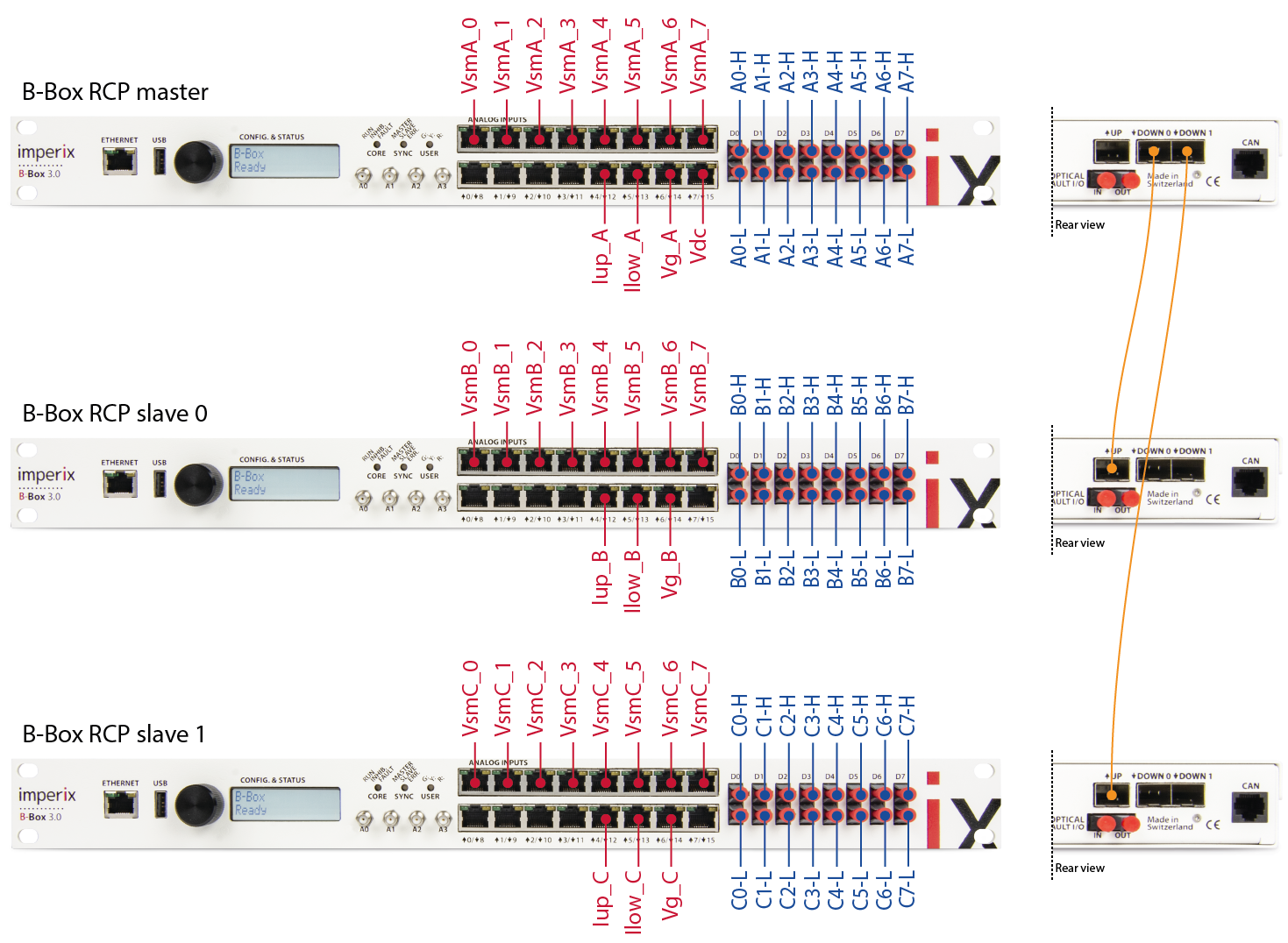 MMC bundle - quick start guide - imperix