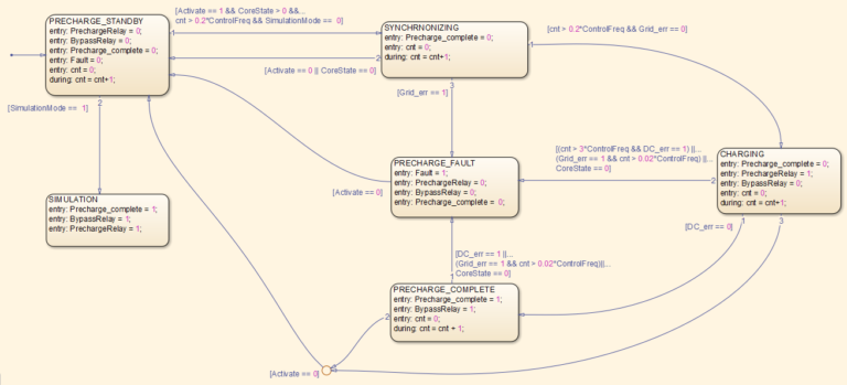 DC bus pre-charge from the AC mains - imperix
