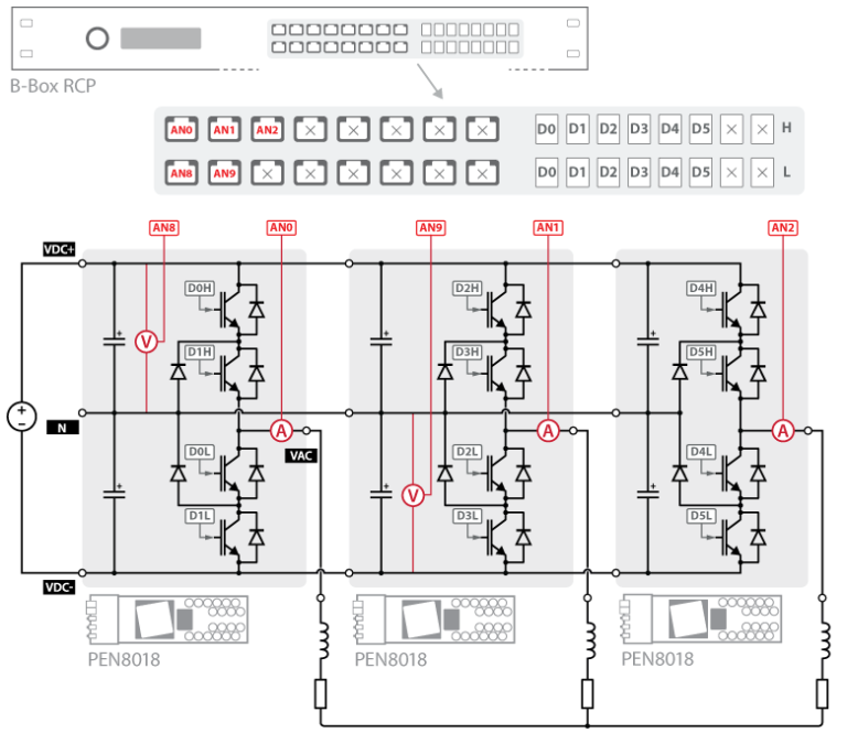 Getting started with an NPC converter - imperix