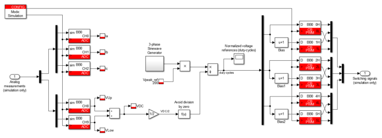 Getting started with an NPC converter - imperix