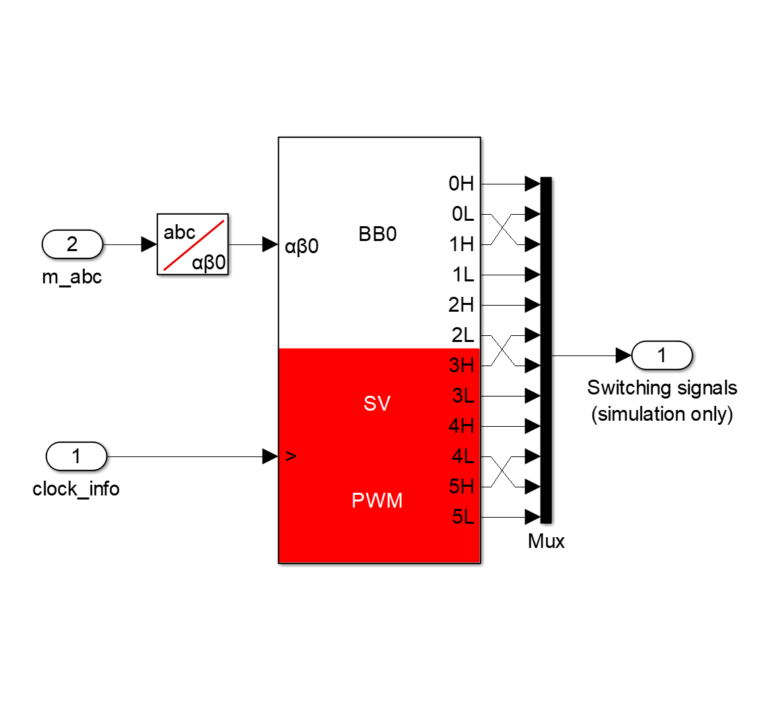 Getting started with an NPC converter - imperix