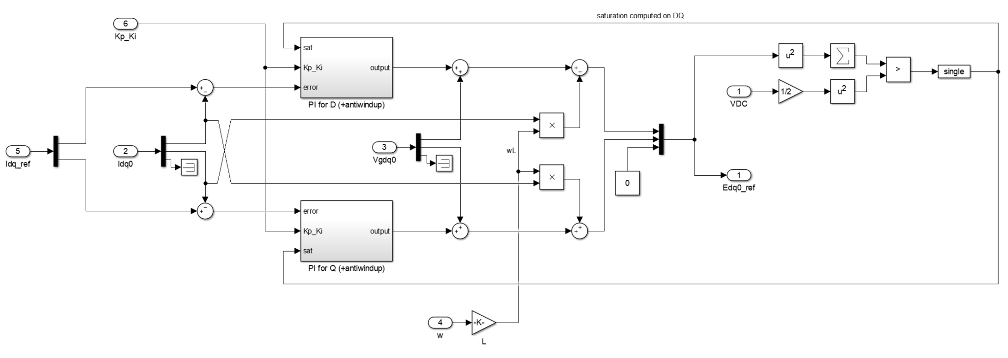Neutral Point Clamped Inverter (NPC) - Control and modulation - imperix
