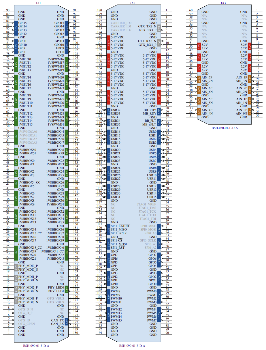 Custom carrier board design for B-Board PRO - imperix