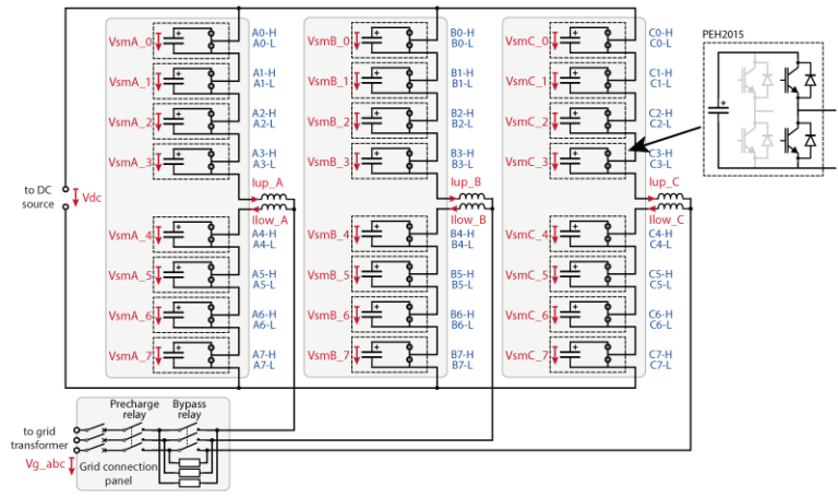 MMC bundle - quick start guide - imperix