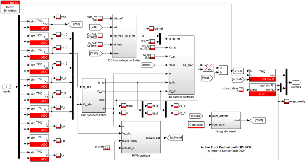 Active Front End (AFE) - imperix power electronics