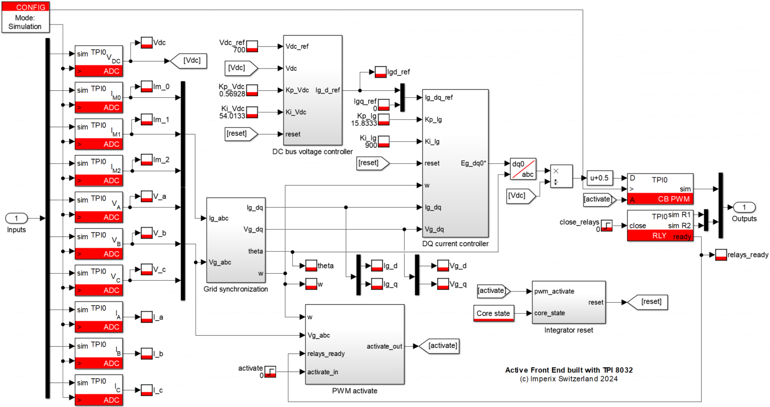Active Front End (AFE) - imperix power electronics
