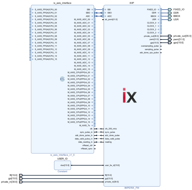 Getting started with FPGA control development - imperix