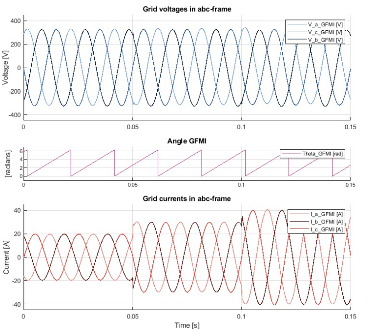 Grid-Forming Inverter (GFMI) - imperix Technical notes Technical notes
