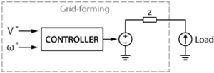 Grid-Forming Inverter (GFMI) - imperix Technical notes Technical notes