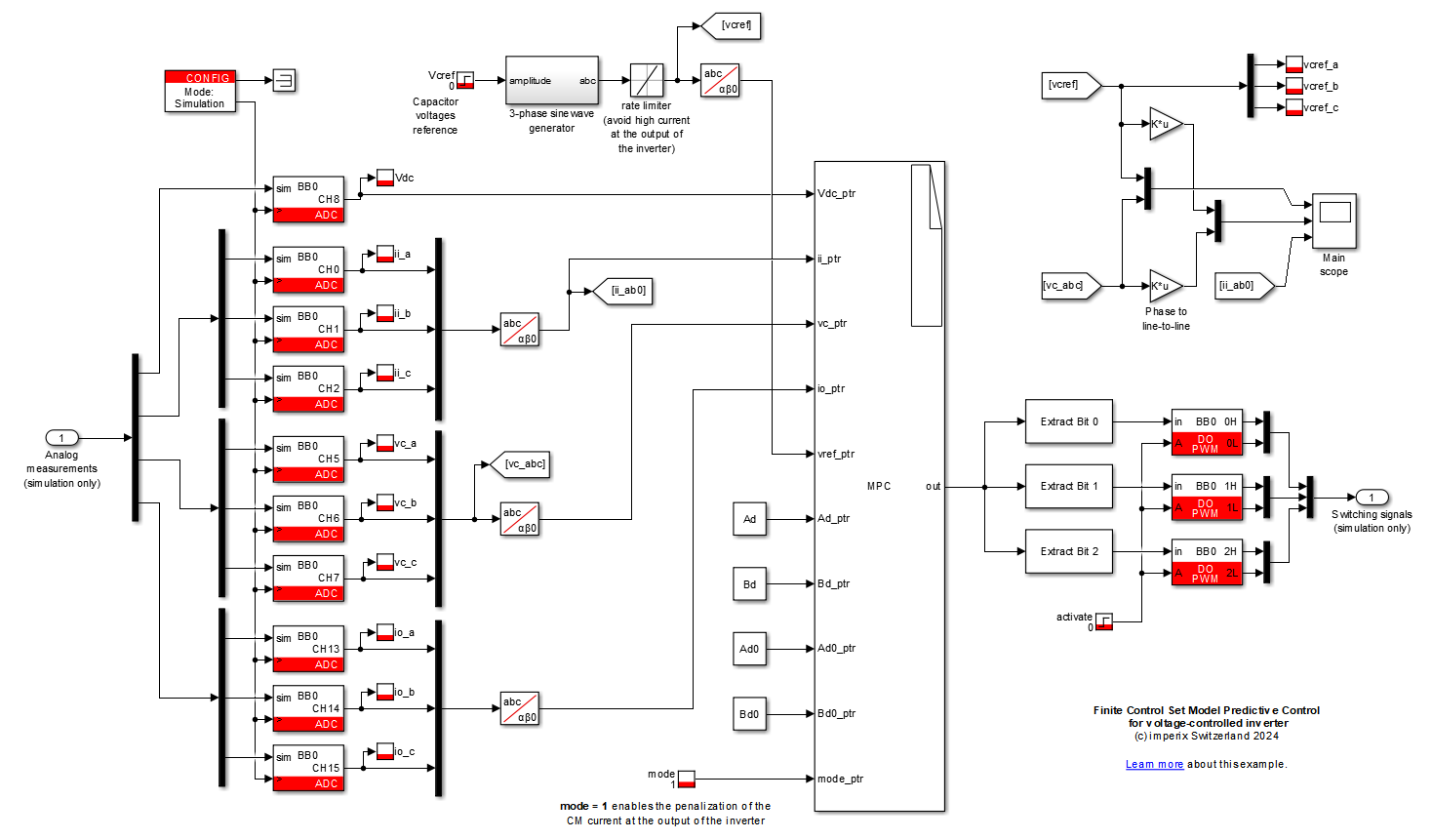 Finite control set MPC for a voltage-controlled inverter - imperix