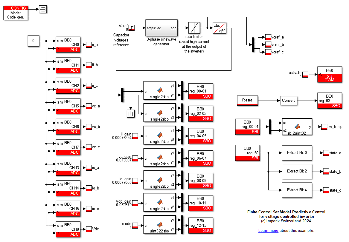 Finite control set MPC for a voltage-controlled inverter - imperix