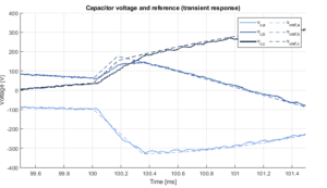 Finite control set MPC for a voltage-controlled inverter - imperix