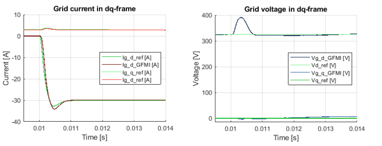 Grid-Forming Inverter (GFMI) - imperix Technical notes Technical notes