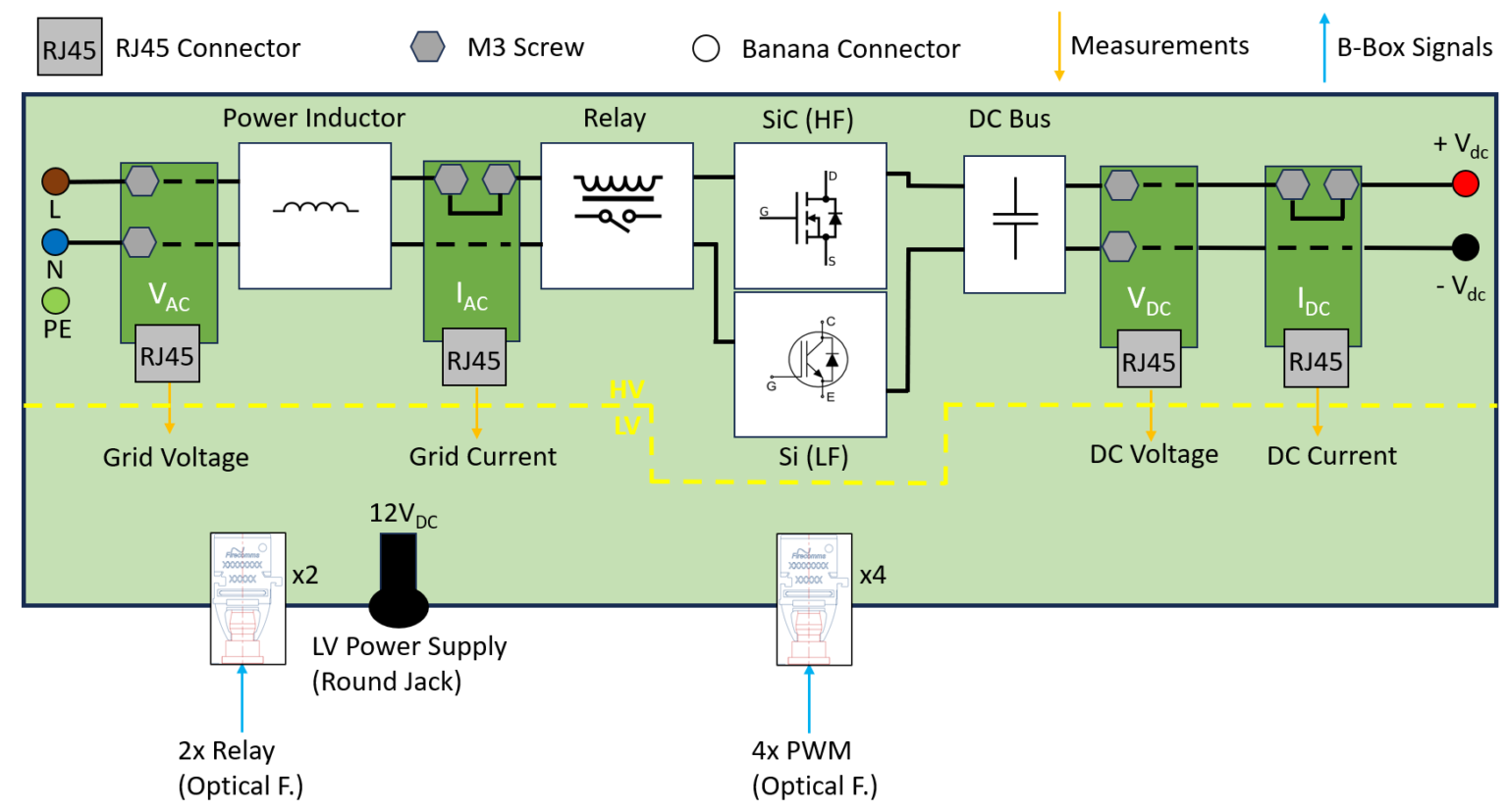 Single-phase totem-pole PFC rectifier - digital implementation - imperix