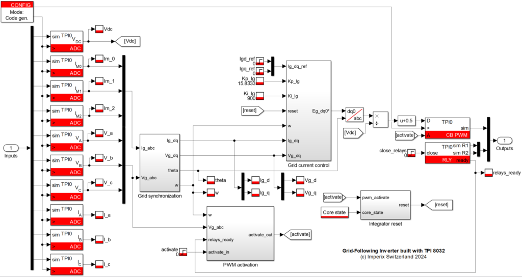 Grid-Following Inverter (GFLI) - imperix power electronics