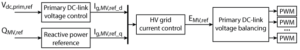 Solid-state transformer (SST) for MV-LV smart grids - imperix