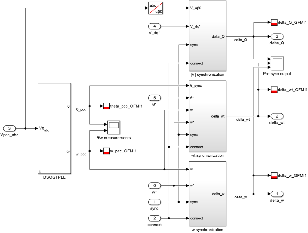 Parallel operation of Grid-Forming Inverters (GFMIs) - imperix