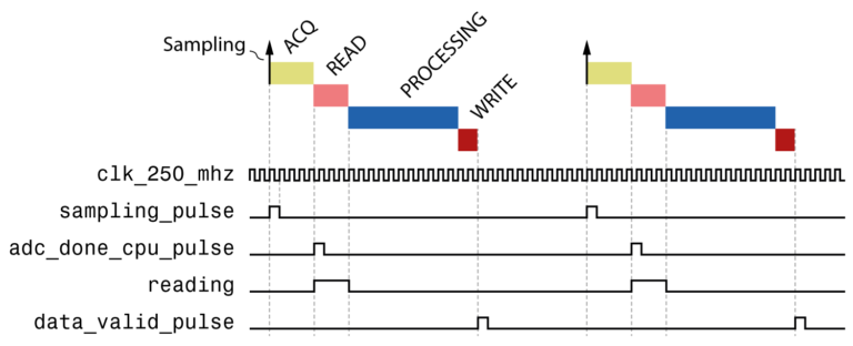 Imperix firmware IP product guide - imperix