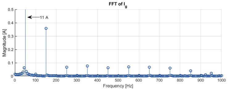 Single-phase totem-pole PFC rectifier - digital implementation - imperix