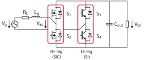 Single-phase totem-pole PFC rectifier - digital implementation - imperix