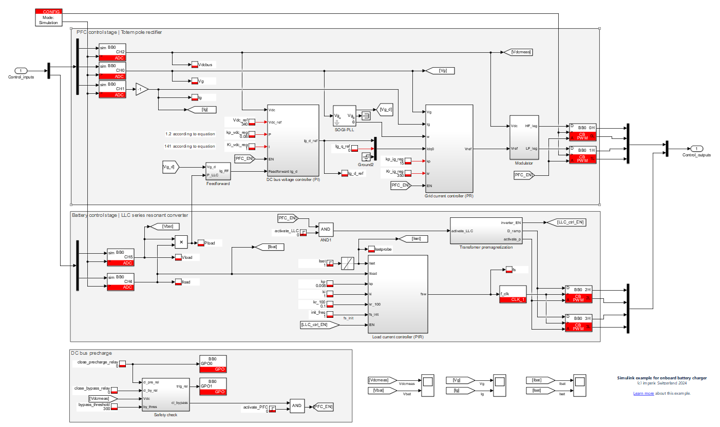 Onboard battery charger for electric vehicles - imperix