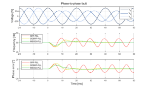 Grid synchronization methods - imperix