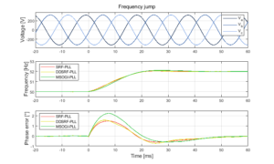 Grid synchronization methods - imperix