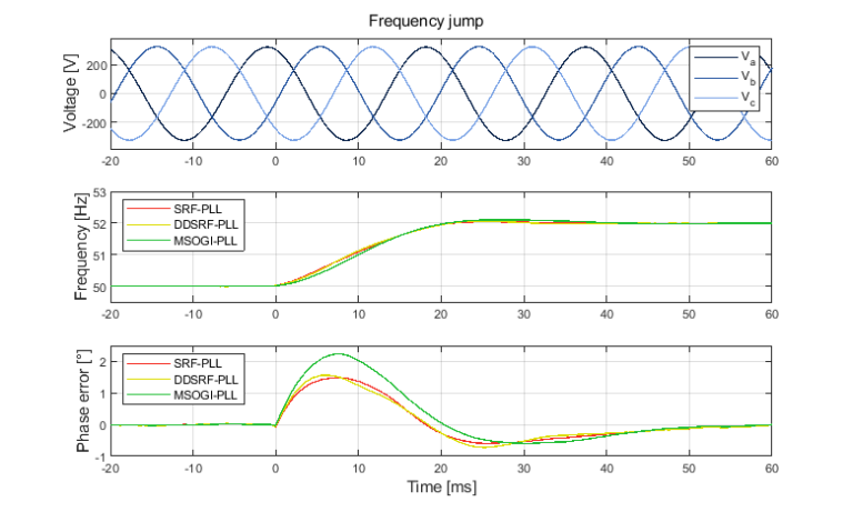 Grid synchronization methods - imperix